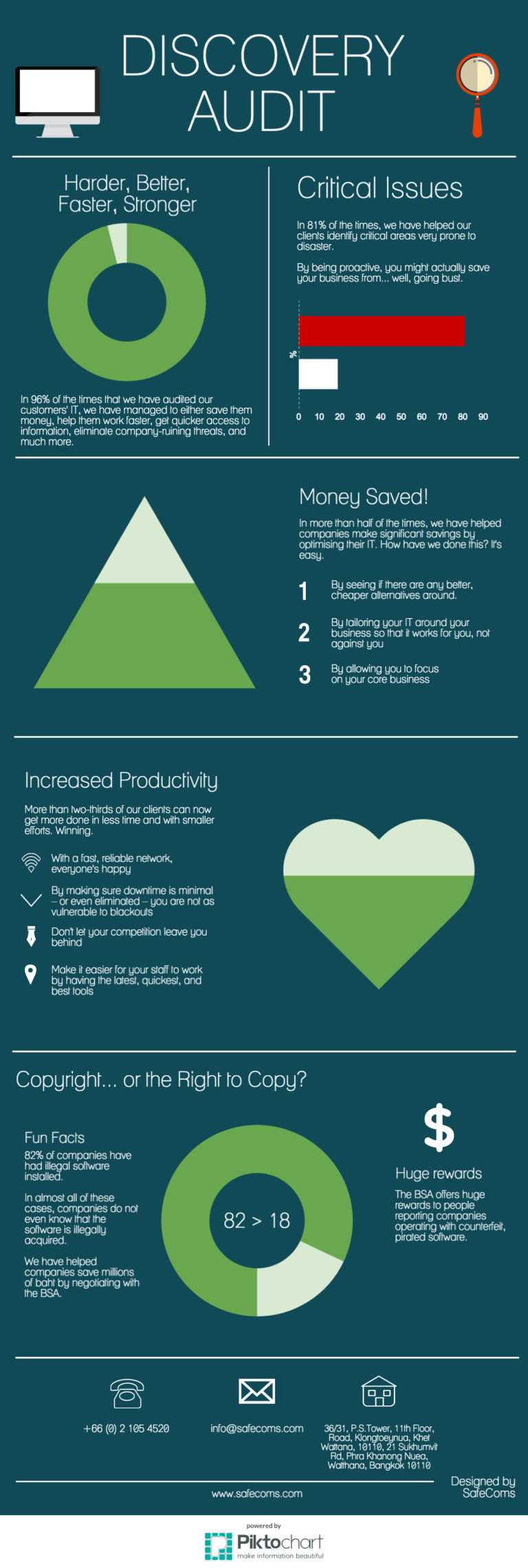 Why Your Company Must Have a Discovery Audit [Infographic] - SafeComs